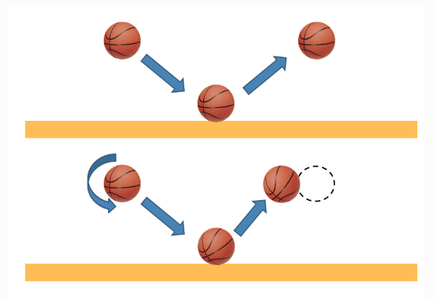 THE ART AND SCIENCE OF SHOOTING A BASKETBALL